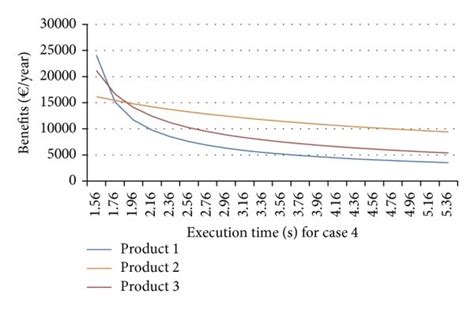 Pareto Frontiers Obtained With The Optimization Algorithm For “example Download Scientific