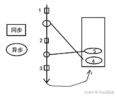 带你了解es6的【promise】及如何解决回调地狱 和 【async】【await】的使用es6 Async Await Csdn博客