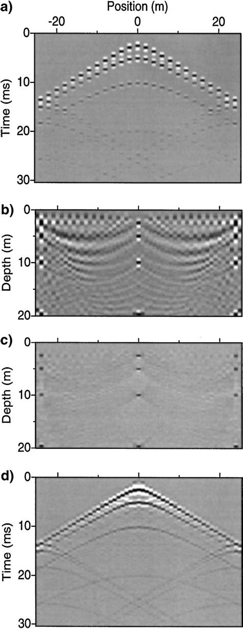 Effects Of Coarse Wavefield Sampling On The 12 Point Diffractor Model Download Scientific