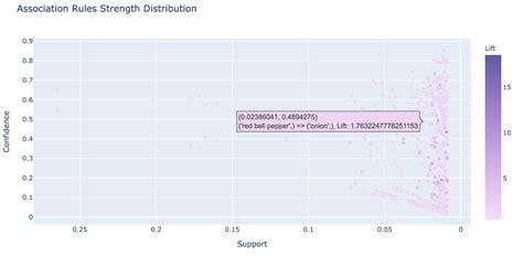 Github Lilianyou Food Categorization This Is A Collection Of The Information For