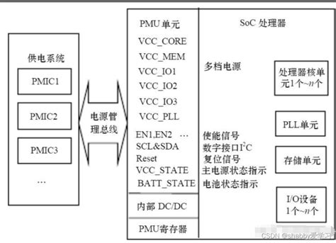 Pmu Pmicpower Management Ic电源管理集成电路