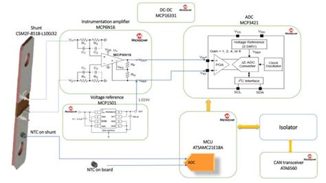 基於microchip的低成本高精度電流檢測方案 每日頭條