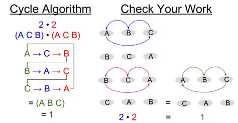 The Symmetric Group Fewer Lacunae