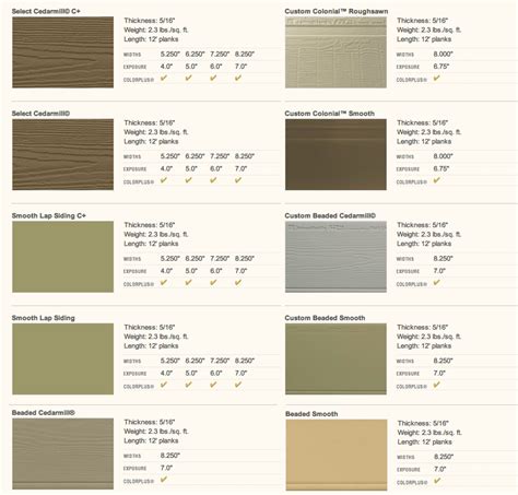 Hardie Plank Siding Coverage Chart At Janice Dumas Blog