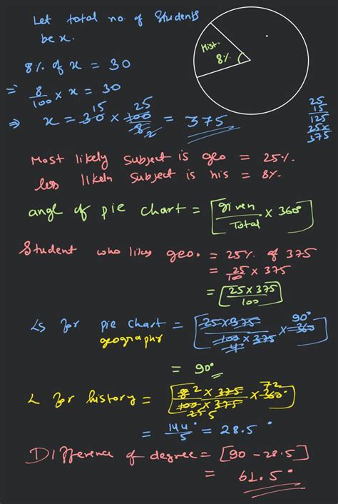 Prevent Age Find Theer Presen19 The Given Piechart Shous The Subject O