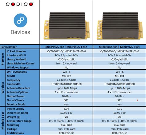 Wi Fi6 Radio Module In Mini Pcie Form Factor
