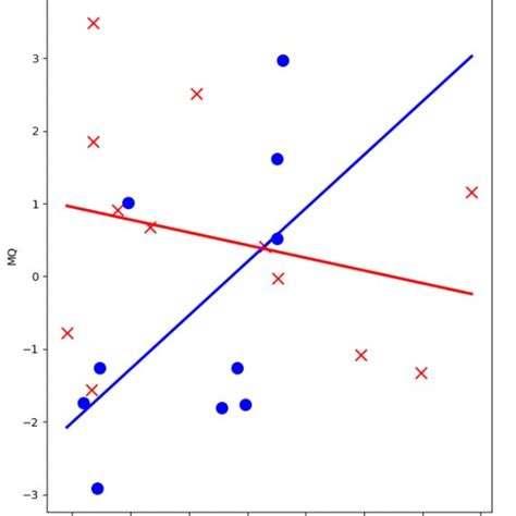 A Relevant Sophisticated Example Of Stance Detection Download Scientific Diagram