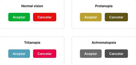 The 4 Principles Of Accessibility In The Design Of Prototypes Itequia Design