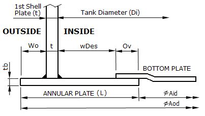 API 620 DWT Strength Calculation