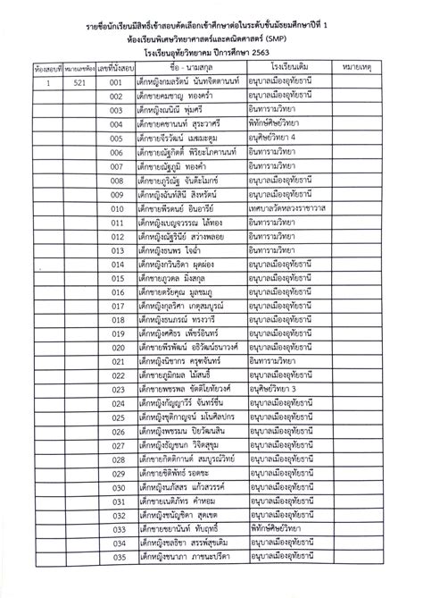 ประกาศรายชื่อผู้ม กลุ่มบริหารวิชาการ โรงเรียนอุทัยวิทยาคม