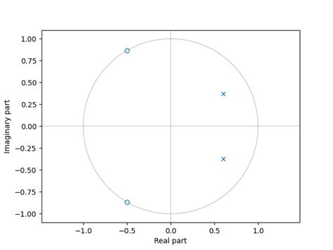 Zplanetf Example Mplsignal 030dev18g87885a0 Documentation