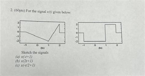 Solved Pts For The Signal X T Given Below Sketch Chegg Com