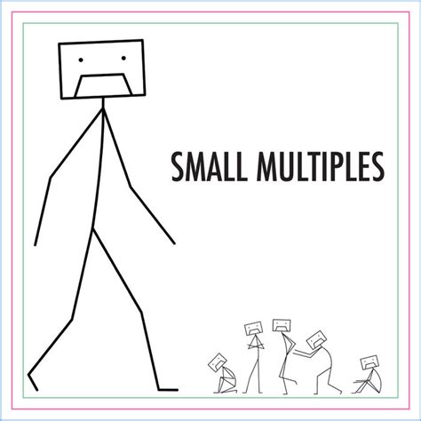 Small Multiples Small Multiples