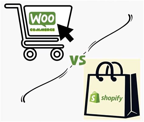Shafi Raive On Linkedin Shopify Wordpress Woocommerce Shopify