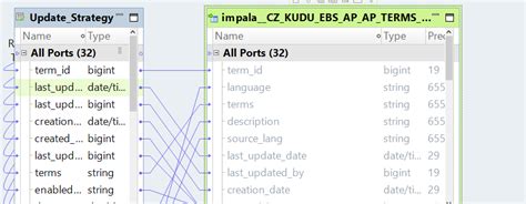 Error The Update Strategy Transformation Updatestrategy Cannot Be