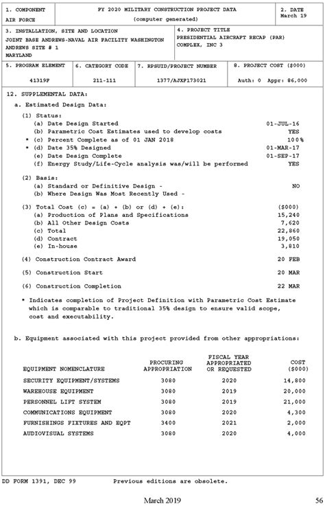Figure C 4 Presidential Aircraft Recapitalization Complex Dd Form 1391 Download Scientific Figure C 4 Presidential Aircraft Recapitalization Complex Dd Form 1391 Download Scientific