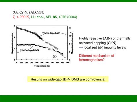 Ppt 2 Magnetic Semiconductors Classes Of Materials Basic
