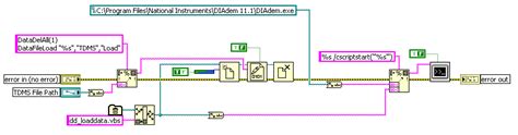 Opening A Tdms File Directly From Labview Ni Community