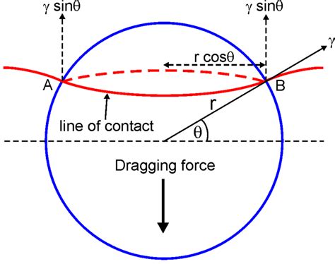 Zener Pinning Alchetron The Free Social Encyclopedia