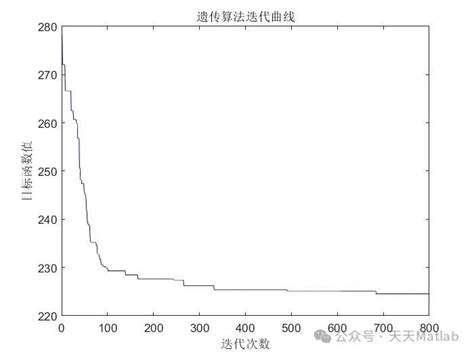 【无人机协同卡车】基于多目标遗传算法nsga实现卡车无人机协同路径规划附matlab代码无人机卡车协同 Csdn博客