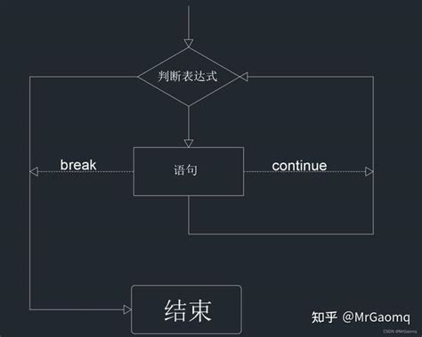 Switch语句和while循环 知乎 Switch语句和while循环 知乎