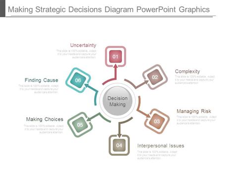Making Strategic Decisions Diagram Powerpoint Graphics PowerPoint