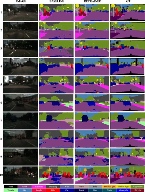 Figure 2 From Improving Panoptic Segmentation For Nighttime Or Low