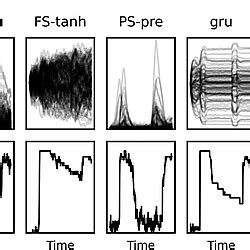 Example Neural Activations And Their Corresponding Decoder Curves