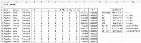 Best Fit Three Way Tables Real Statistics Using Excel