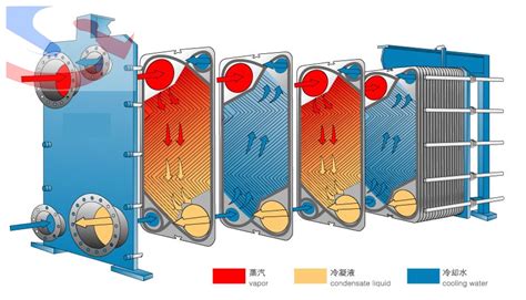 板式冷凝器