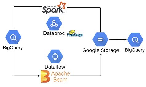 dataprep is all you need for a data preparation job on gcp by zhejie