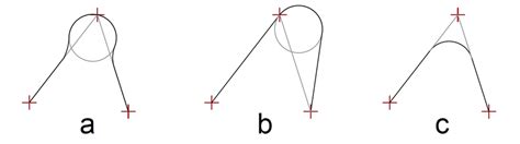 Point To Point Connection A Dubin Curve B Passage Through Point C Download Scientific