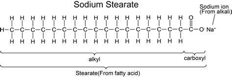 Soap Spm Chemistry