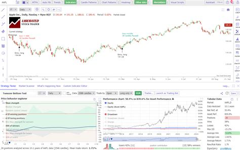My 593 Years Of Data Says Avoid Tweezer Candle Patterns