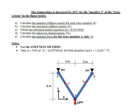 Solved A Calculate The Member Stiffness Matrix For Each
