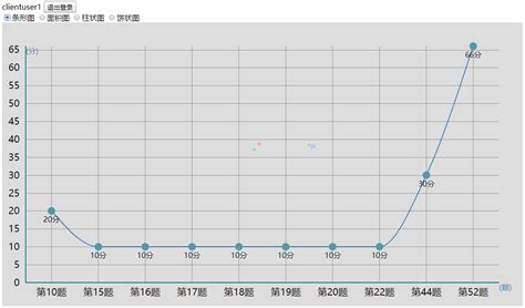 ASP NET d js实现Sqlserver数据库的可视化展示 feiquan 博客园