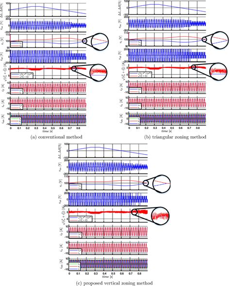 Figure 10 From Using Vertical Areas In Finite Set Model Predictive