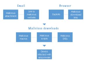 Xcitium Get Specialised Threat Analysis And Protection