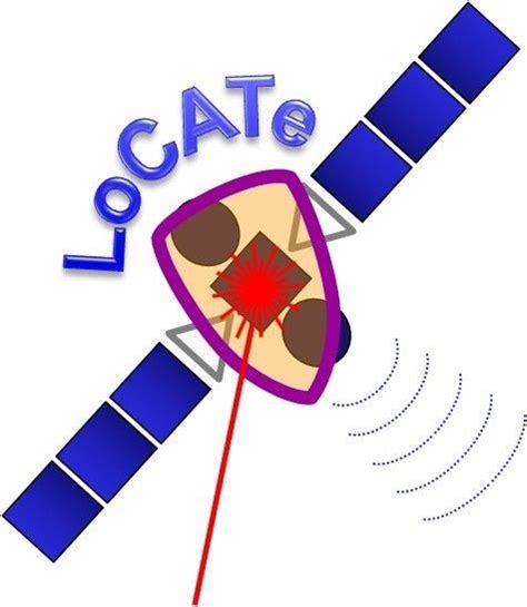 Low Cost Anti Interference Techniques For Satcom Commercial Satellites
