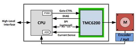 Tmc6200 Ta 易科•专芯运动控制 Tmc6200 Ta 易科•专芯运动控制