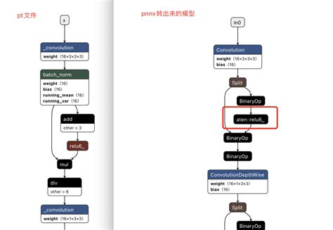 Pnnx转化后模型使用错误 · Issue 3951 · Tencentncnn · Github