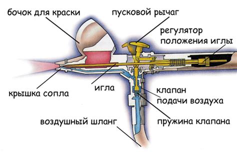 Как работает аэрограф