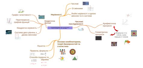 АЛГЕБРА 9 клас Квадратична функція Графік і властивості …