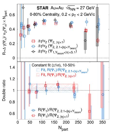 Upper Panel The Quantity R Obtained By Estimating The Charge Download Scientific Diagram