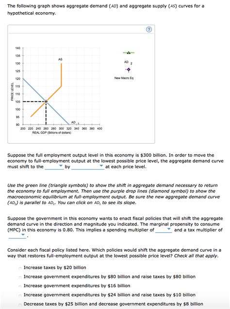 Solved The Following Graph Shows Aggregate Demand And Vrogue Co