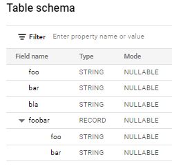 Bigquery Sql Select Struct As Single Record Not Array Of Records