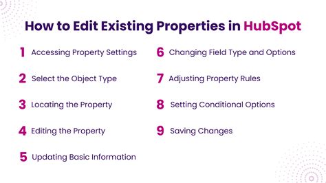 using hubspot custom properties for efficient crm insidea