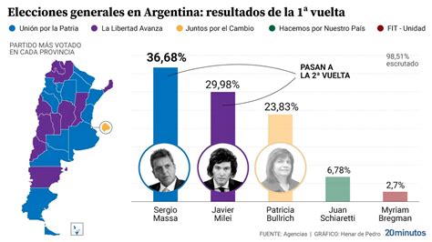 El Mapa De Las Elecciones En Argentina ¿dónde Han Votado A Milei Y A