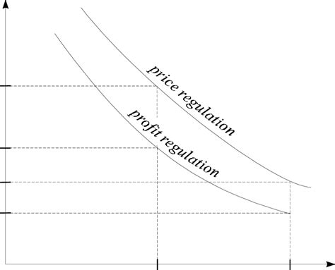 Regulating The Exporting Subsidiary Download Scientific Diagram