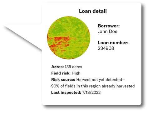 Crop Inventories